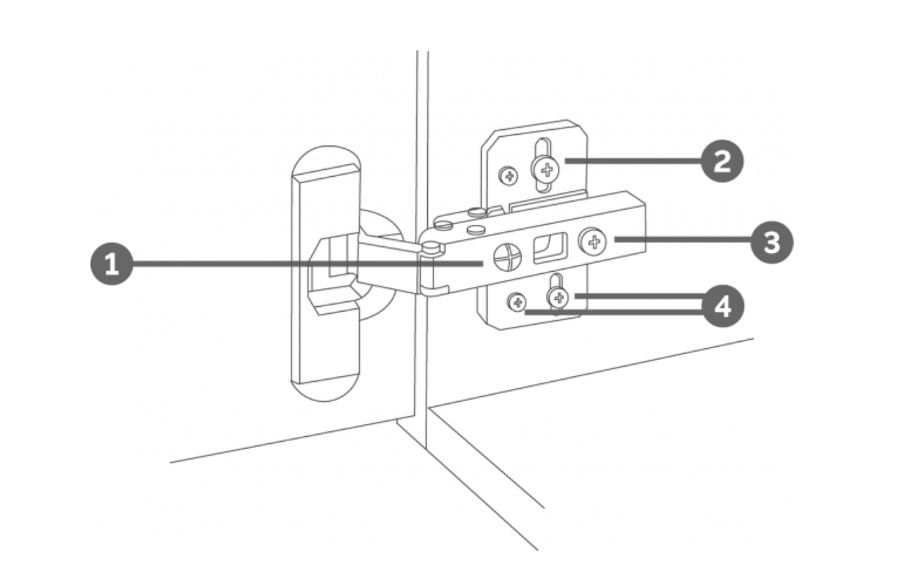 Hinge Adjustments Care Trends Kitchens